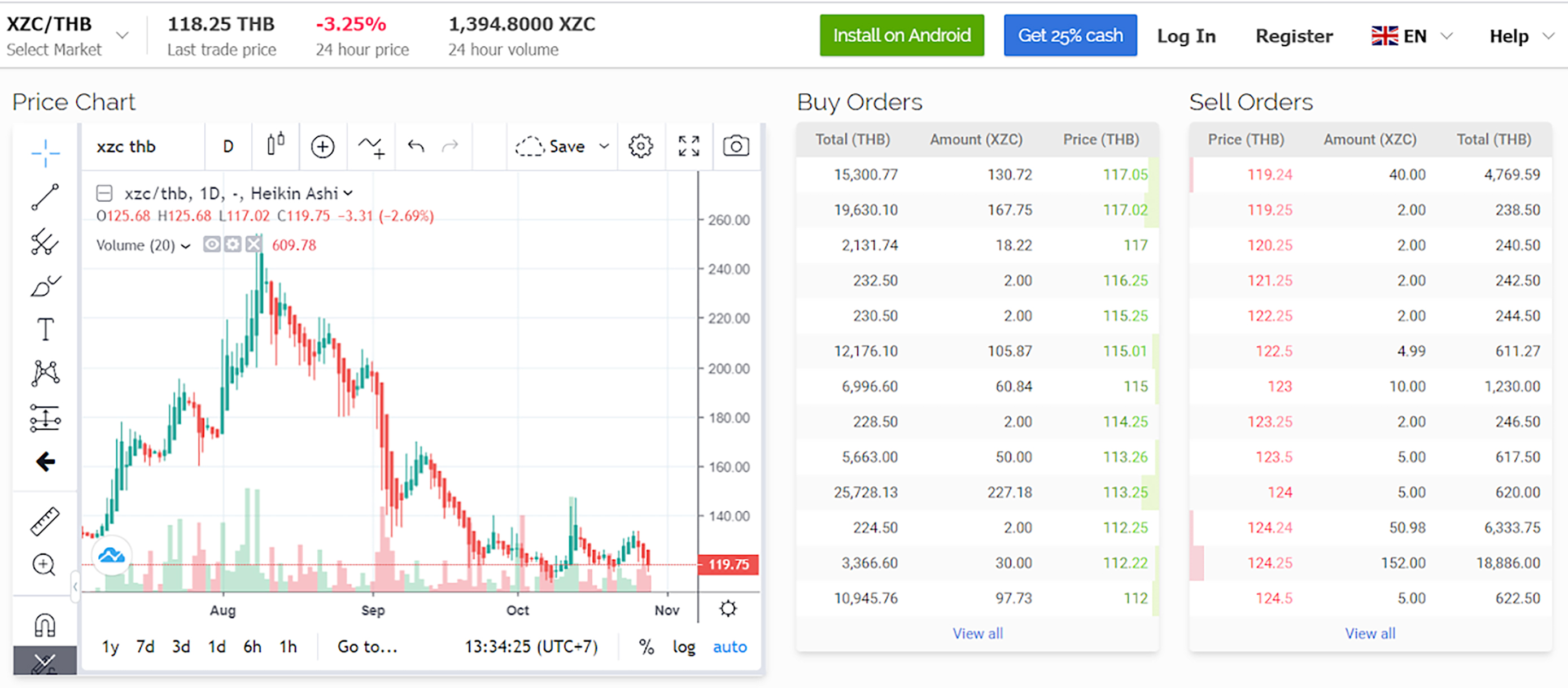 จาก Zcoin สู่ Firo รีแบรนด์ใหม่ใต้คอนเซ็ปต์เดิม "ความเป็นส่วนตัวเป็น ...